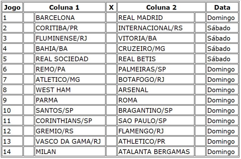 Consulta la programación del concurso Loteca Weekend 1250 - BNLData