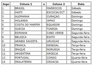 Confira a programação do concurso 1255 da Loteca da Copa com prêmio de ...